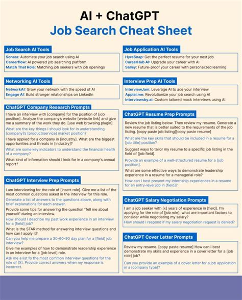 Salem Chiheb Chaybi On Linkedin Ai Chatgpt Productivityboost