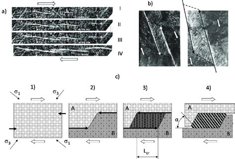 a fault segmentation due to advanced triggering of new segments