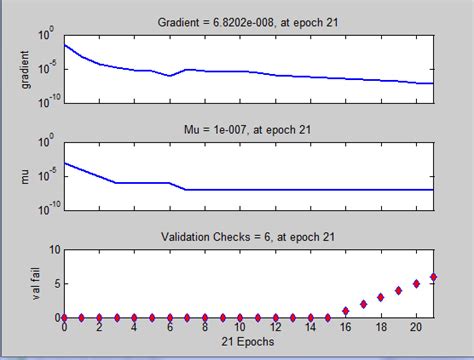 Train Validation And Test Curves Download Scientific Diagram