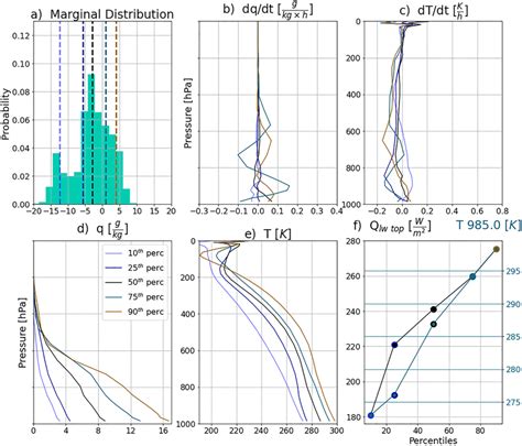 Marginal Distribution Of Latent Node 1 A And The Resulting Generated