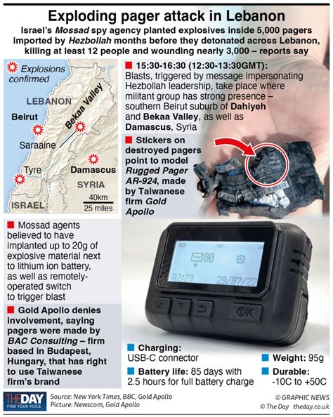 How Lebanon Was Hit By Exploding Pagers The Day