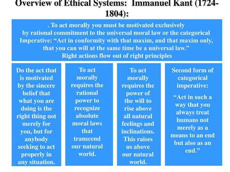 Ppt Deontological And Consequential Ethics Powerpoint Presentation Id 6937976