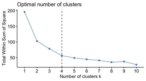 Hands On Clustering In Machine Learning Clustering In Machine Learning Statistics And