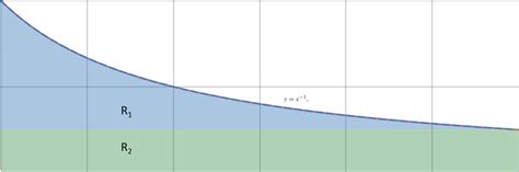 use the shell method to calculate the volume of rotation abo quizlet