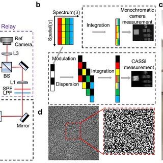 PDF Coded Aperture Snapshot Spectral Imaging Fundus Camera
