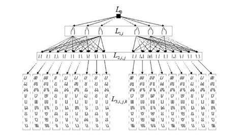 论文《shape Based Human Detection And Segmentation Via Hierarchical Part