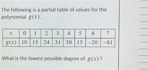 Solved The Following Is A Partial Table Of Values For The Polynomiall