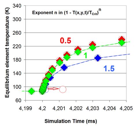 a same plot as in figure 4c but in detail showing the deviation of t eq