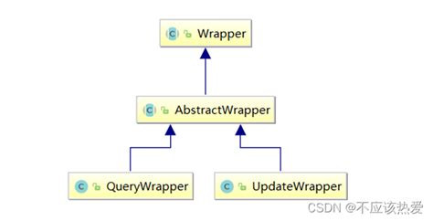 Mybatisplus基础操作之增删改查mybatisplus 增删改查 Csdn博客