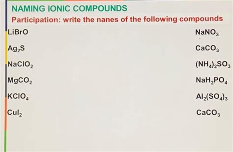 Solved Naming Ionic Compounds Participation Write The Names