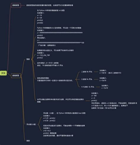 Python数值 阿里云开发者社区
