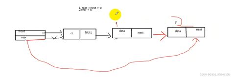 c语言实现链队操作：enqueue dequeue及队列示例 csdn博客
