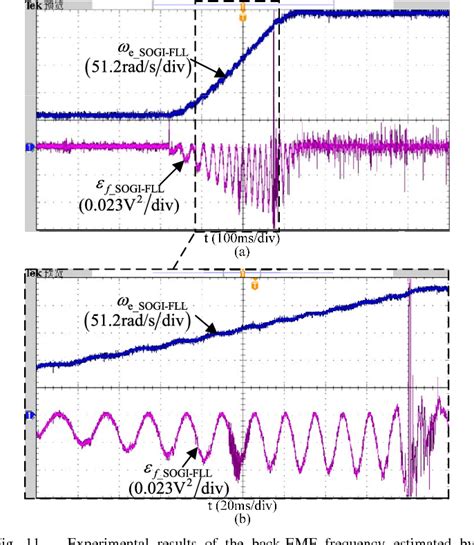 Figure 11 From An Improved Flux Observer For Field Oriented Control Of Induction Motors Based On