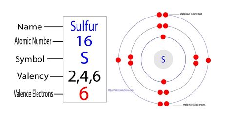 How Many Valence Electrons Does So2 Sulfur Dioxide Have