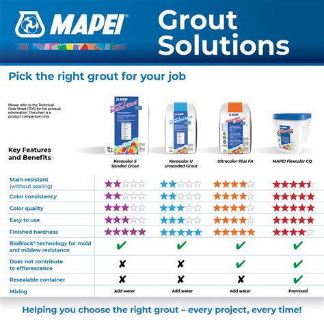 Keracolor Sanded Grout Color Chart Mapei Keracolor S Sanded Grout 25