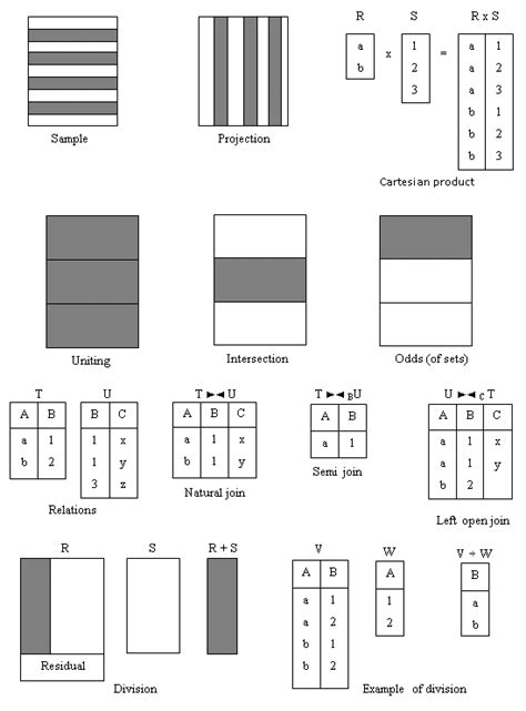 Relational Algebra Symbols Symbols In Algebra