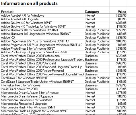 Solved Part A The Data Worksheet In The File Product