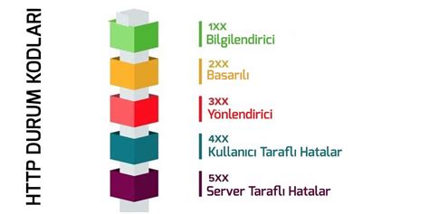 java da değer ve referans tipleri by okankayabas medium