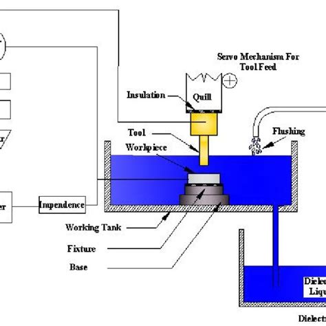 Variation Of Mse Of Training And Validation Data W R T The Epochs