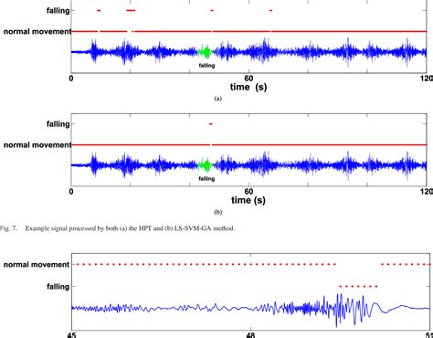 Figure 1 From Biomedical Radar System For Real Time Contactless Fall Detection And Indoor