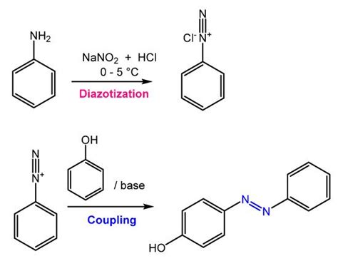 Substituted Azobenzene Molecules With Antimicrobial Properties Encyclopedia Mdpi
