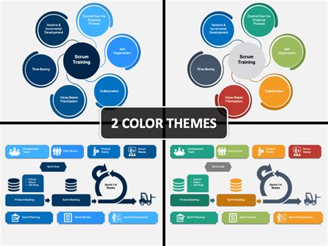 SCRUM Training PowerPoint And Google Slides Template PPT Slides