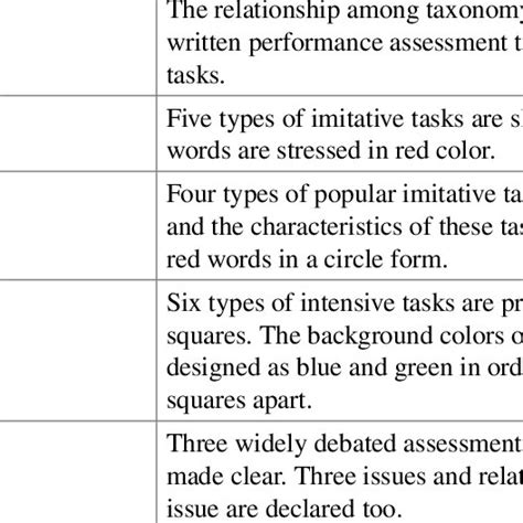 Information Of Six Figures On The Ppt Slides Pages Of Slides Sequence Download Scientific