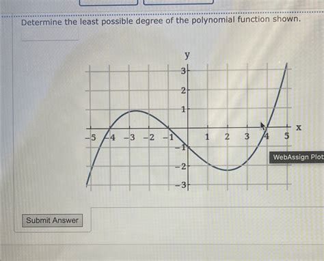 Solved Determine The Least Possible Degree Of The Polynomial