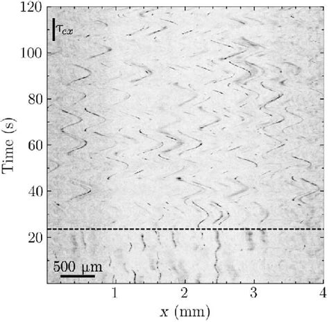 Space Time Visualization Of Wave Propagation Along Quantum Vortices