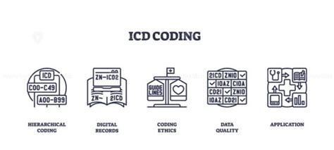 Icd Coding Icons Depict Medical Coding Concepts With Symbols Like Books