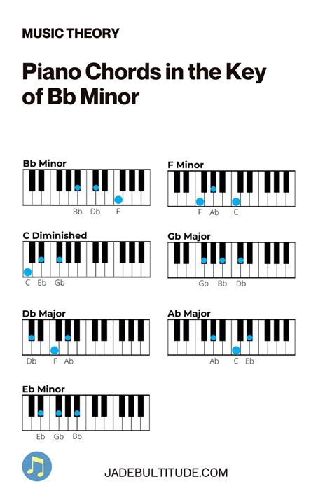 Piano Chords In The Key Of Bb Minor In 2024
