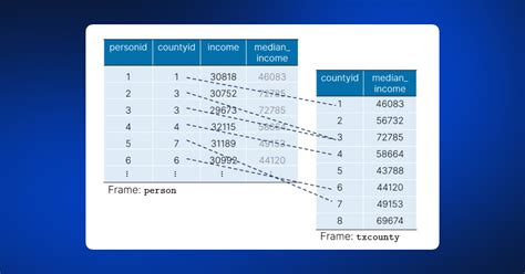 Alias Variables Across Frames Stata News
