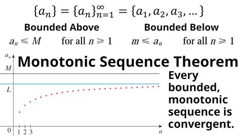 Bounded Sequences Completeness Axiom And The Monotonic Sequence