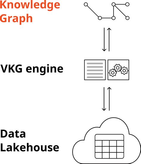 Riding The Databricks Wave With Hybrid Knowledge Graphs