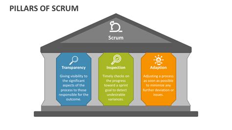 Pillars Of Scrum PowerPoint Presentation Slides PPT Template