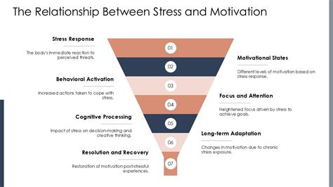 Motivational System In Neuroscience Ppt Sample Acp Ppt Template
