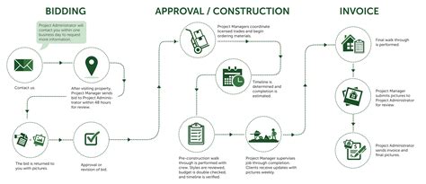 Infographic Landscape