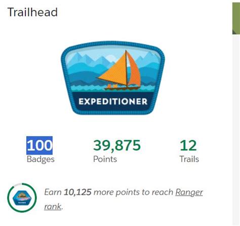Priyanka A On Linkedin Salesforce Trailhead Personalgrowth Continuouslearning…