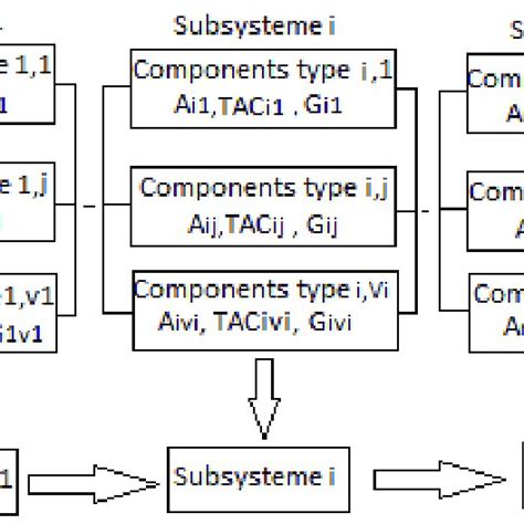 Series Parallel Configuration System Download Scientific Diagram