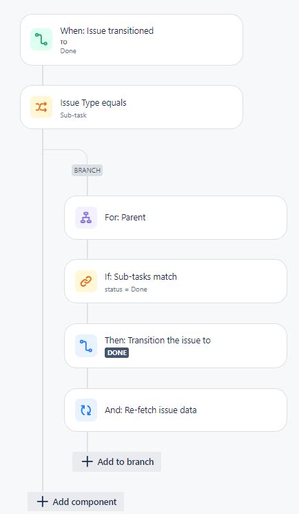 Solved Automation Rule Not Triggering Based On Automated
