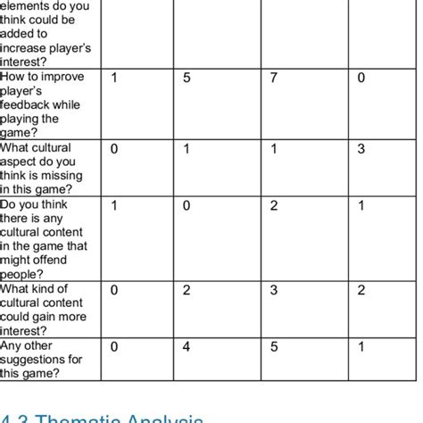 the results of sentiment analysis using nvivo download scientific diagram