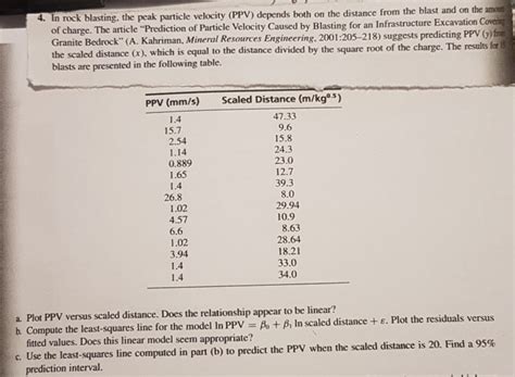 Solved In Rock Blasting The Peak Particle Velocity Ppv