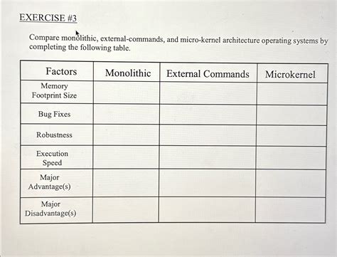 Solved Exercise 3compare Monolithic External Commands And