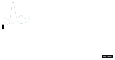 Heuristic Feistel Nrkg1 Codesandbox Heuristic Feistel Nrkg1 Codesandbox