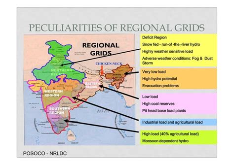 Load Forecasting Techniques Pdf