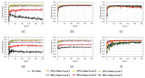 Remote Sensing Free Full Text Deep Learning Network Intensification