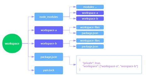 Packagejson字段详解 个人文章 Segmentfault 思否