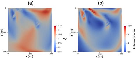 Cross Sectional View In The Xz− Plane Of The S−wave Radial Anisotropy ξ Download Scientific