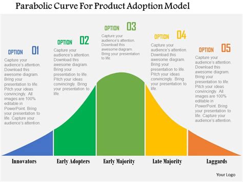 Top 10 Technology Adoption Curve Powerpoint Presentation Templates In 2025