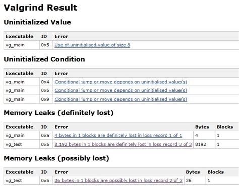 valgrind jenkins plugin